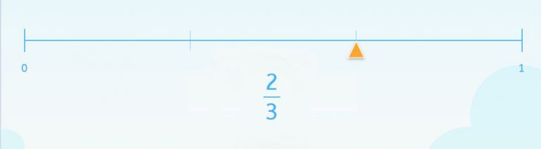 Cómo representar fracciones en la recta numérica | Smartick
