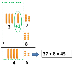 Repaso de sumas en vertical con varios ejemplos - Smartick
