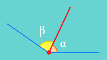 Ángulos consecutivos: qué son, ejemplos y más | Smartick
