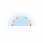 Ángulo llano: qué es, cuánto mide, ejemplos y más | Smartick