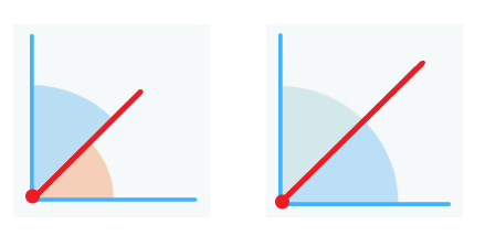 Ángulos consecutivos: qué son, ejemplos y más | Smartick