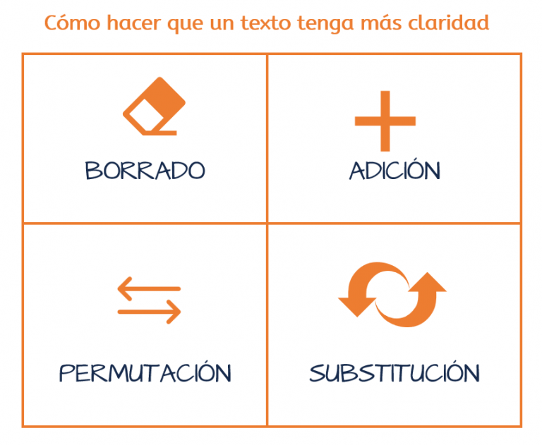 ¿Qué es la claridad? - Smartick