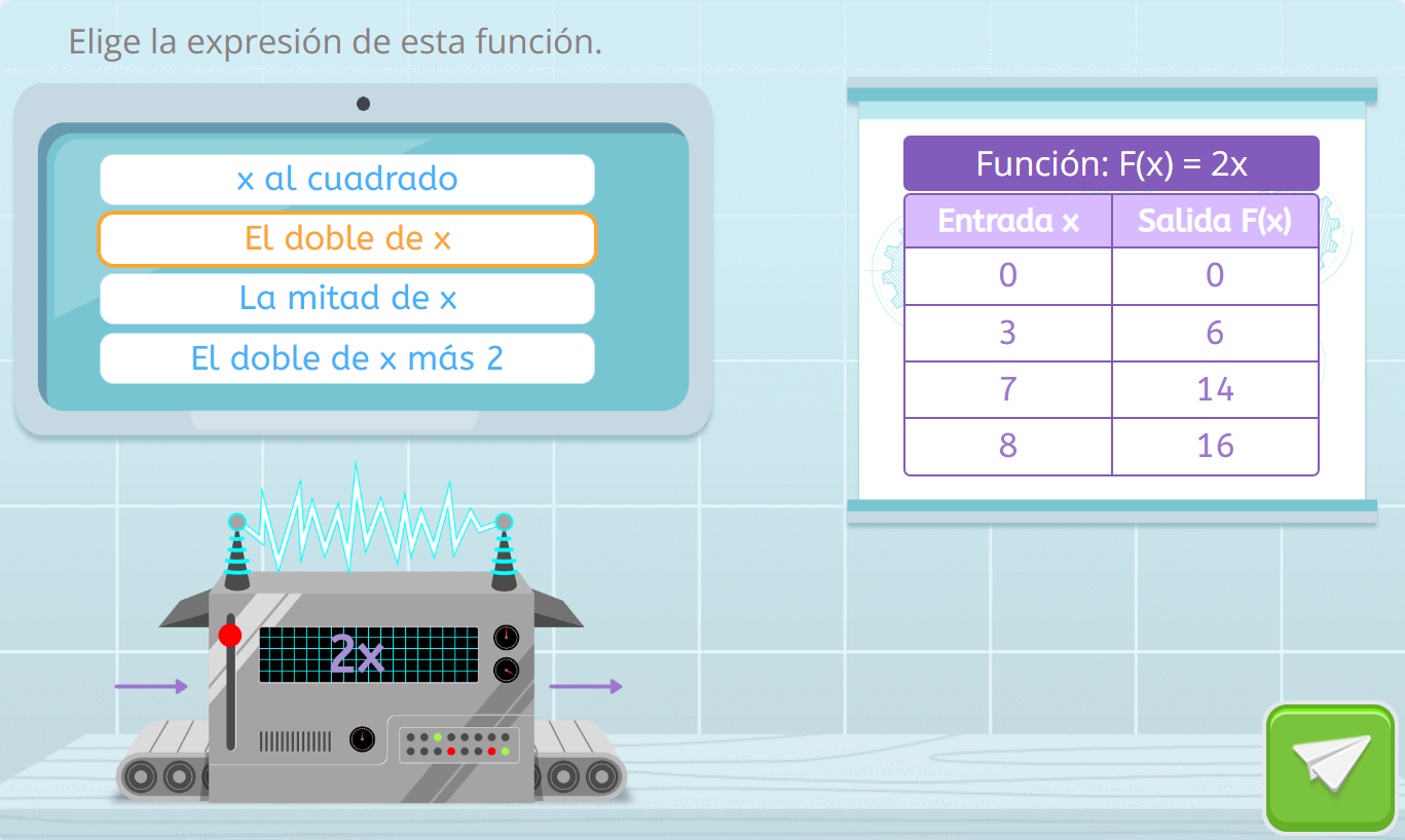 Funciones matemáticas: ¿sabes lo que son? - Smartick