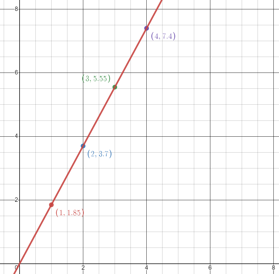 Funciones matemáticas: ¿sabes lo que son? - Smartick
