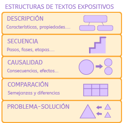 Qu Es Un Texto Expositivo Y Sus Caractersticas Textos Tipos De Textos