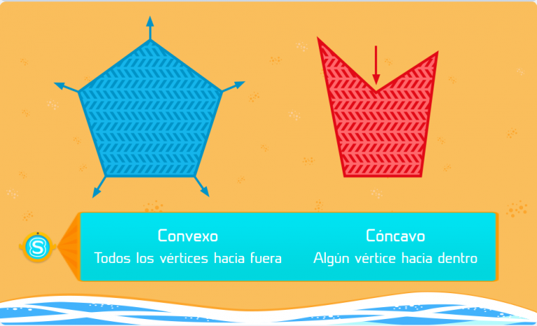Cóncavo y convexo: aprende sobre formas con actividades