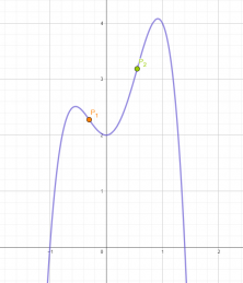 Cóncavo y convexo: aprende sobre formas con actividades