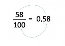 Convertir fracciones en números decimales | Smartick