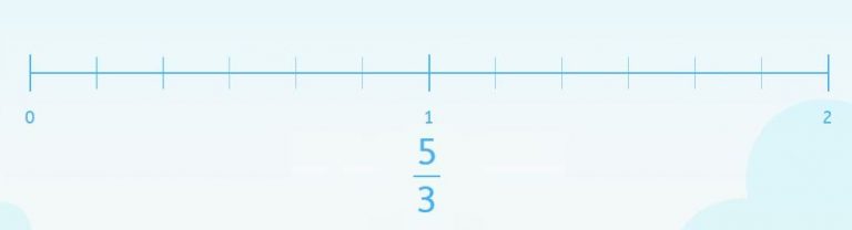 Cómo representar fracciones en la recta numérica | Smartick
