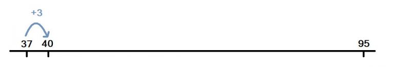 Sumas y restas en horizontal. Cálculo mental - Smartick