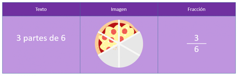 Cómo representar fracciones - Smartick