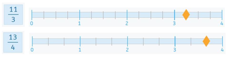 Uso de la recta numérica para comparar fracciones - Smartick