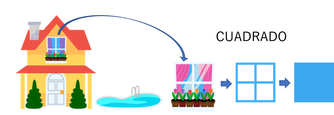 Figuras geométricas: qué son, tipos y ejemplos | Smartick