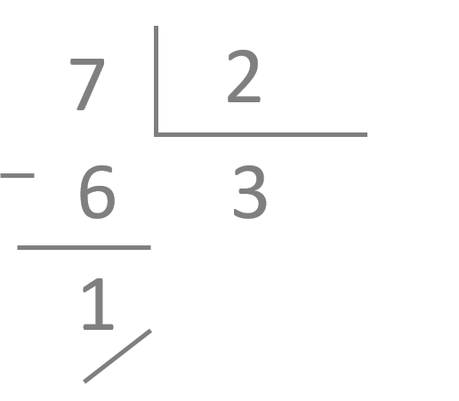 Qué es una división. Conceptos basicos - Smartick