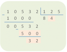 ¿Cómo se hacen divisiones de 3 cifras? - matemáticas primaria