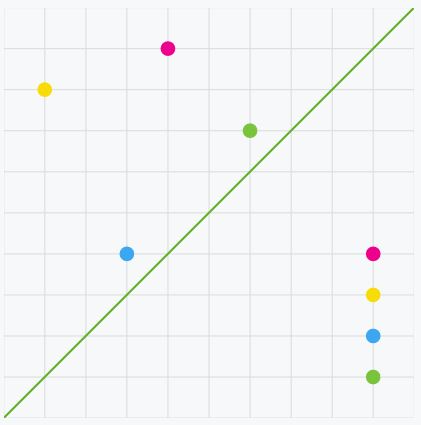 Simetría: qué es en matemáticas y ejercicios | Smartick