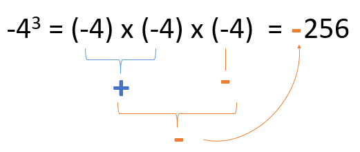 El signo en la potencia - Matemáticas primaria