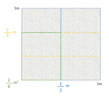 Multiplicación de fracciones con el modelo de áreas