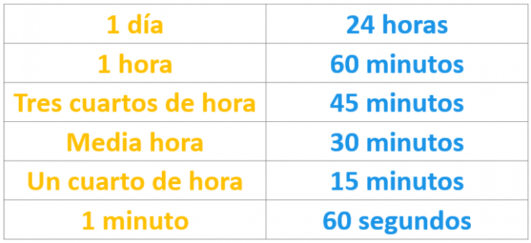 Horas: conceptos básicos para aprender a leer la hora en un reloj ... Horas: conceptos básicos para aprender a leer la hora en un reloj ...