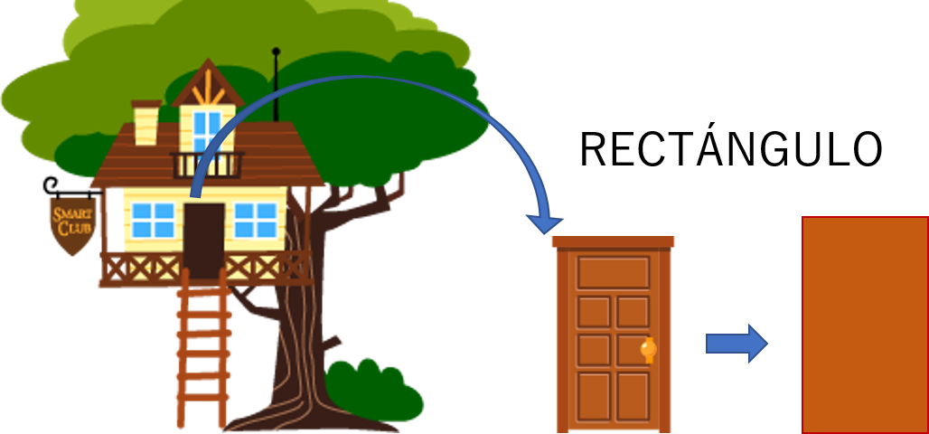 Figuras geométricas: qué son, tipos y ejemplos | Smartick