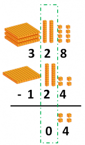 Restas en vertical - Smartick