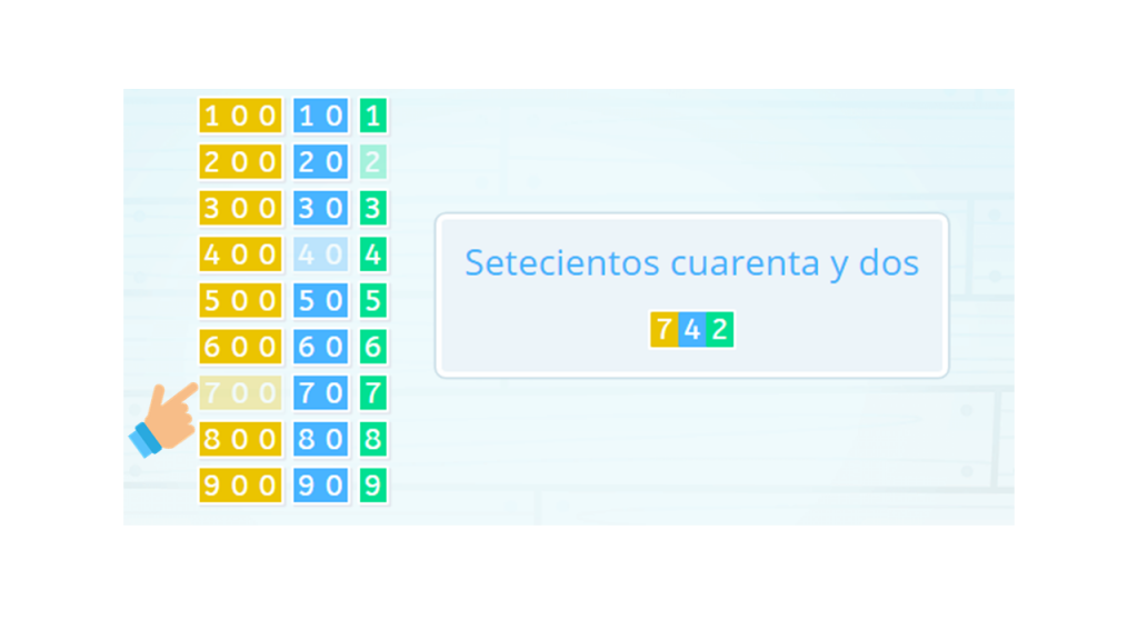 Tarjetas Montessori para aprender unidades, decenas y centenas